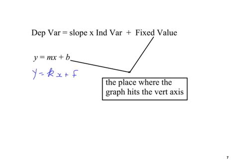 2 Variations Partial Variations May 11 Pdf