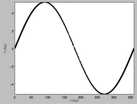 A Closer Look At Orbit Integration — Galpy V1 10 1 Documentation