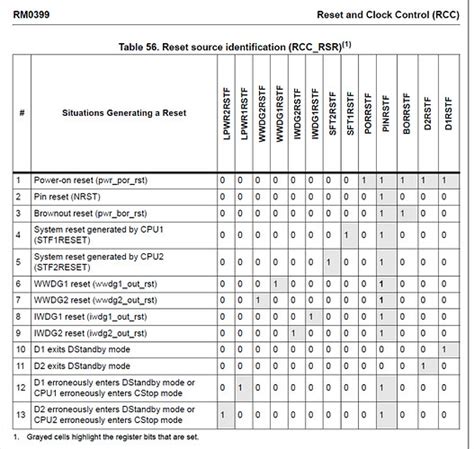 determine reset cause portenta h7 arduino forum