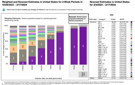Dose Number Nine Cdc Panel Green Lights Yet Another Covid Mrna Shot