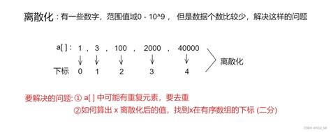 位运算 离散化 区间合并 vector add 然后 add表示什么意思 csdn博客