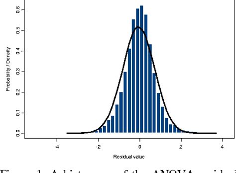 Figure 1 From Assessment Of Error Models From Microarray Experiments