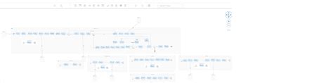 SAP Cloud Platform Integration CPI Part SAP CPI Project IFlow Walkthrough Replicate