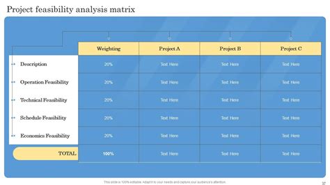 Construction Project Feasibility Report Powerpoint Presentation Slides