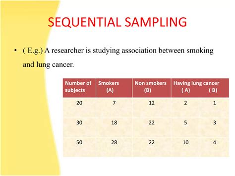 Sampling And Sampling Techniques Ppt Pptx Physics Science