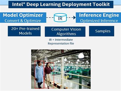 Intel Distribution Of OPENVINO Gopalam Embedded Systems