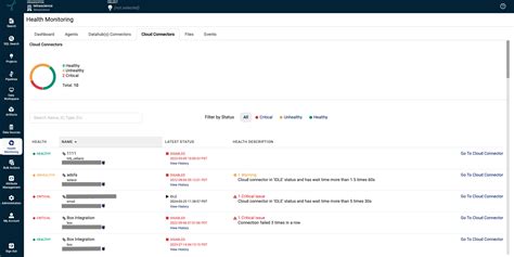 Monitor Cloud Connectors Health