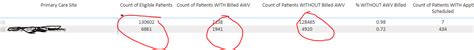 how to get a comma in a column that is a count of microsoft