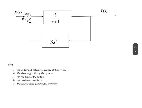 Solved Find A The Undamped Natural Frequency Of The System Chegg