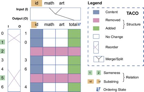Figure 7 From Revealing The Semantics Of Data Wrangling Scripts With