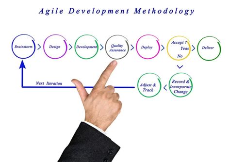 Agile Development Images Search Images On Everypixel