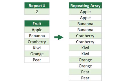 how to create a dynamic array of repeating cells encyclopedia excel