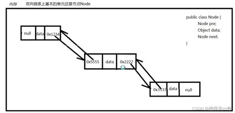 Java Main快捷键 Public Void Java中main方法的快捷键mob6454cc7c268c的技术博客51cto博客