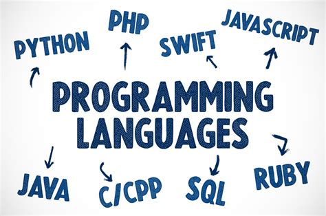 How To Start Python Coding A Beginners Guide To Getting It Right Zorgle