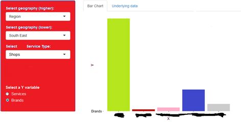 R Shiny Radio Buttons Aesthetics Must Be Either Length 1 Or The Same As The Data Stack