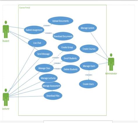 1 Use Case Diagram Of The System Download Scientific Diagram