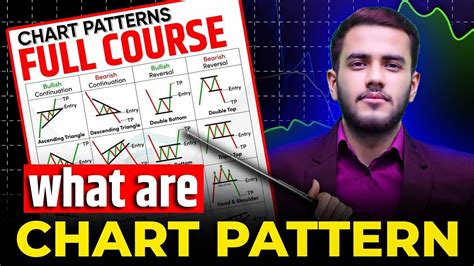 What Are Chart Patterns Explained In Hindi Youtube