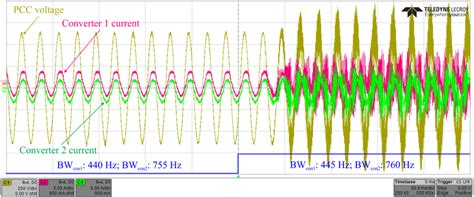 Experimental Waveforms Of Two Converters With Equal Power Setpoint 25