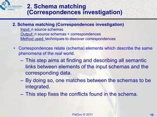 Pal Gov Tutorial Session Data Schema Integration PPT