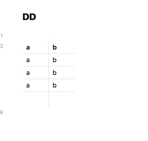 Undo Operation In Table Deletes The Entire Column Bug Graveyard