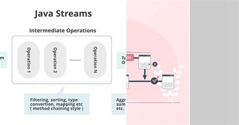List Lambda Curated By Shankar Choudhary Medium