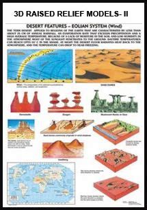 Geography Lab Models At Best Price In New Delhi By Shree Prabha Educational Aids ID