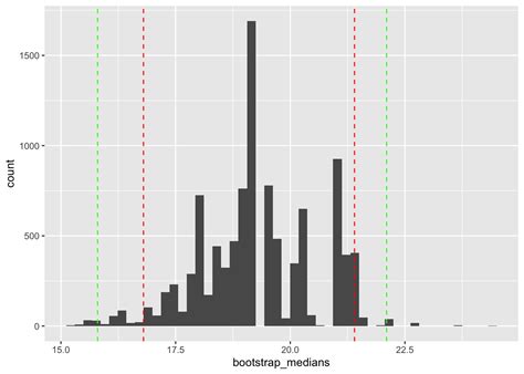 5 cross validation methods stat 427 627 statistical machine learning lecture notes
