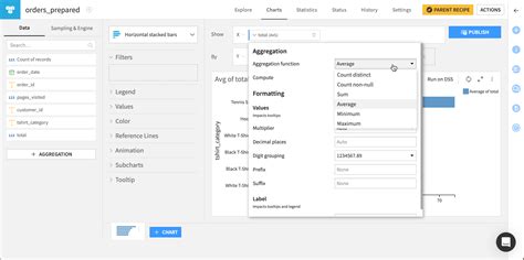 Concept Charts Dataiku Knowledge Base