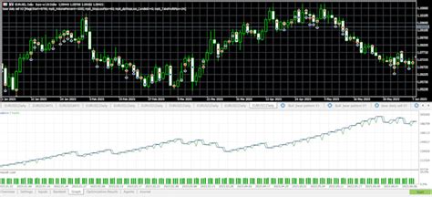 create a automated trading algorithm based on your strategy by engineering4you fiverr