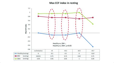 The Plot Of The Maximum CCF Index With Different Thresholds By ACCF Download Scientific