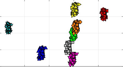 Distribution Of Dft Residual Of The Control Input With N 5 Upper Download Scientific Diagram