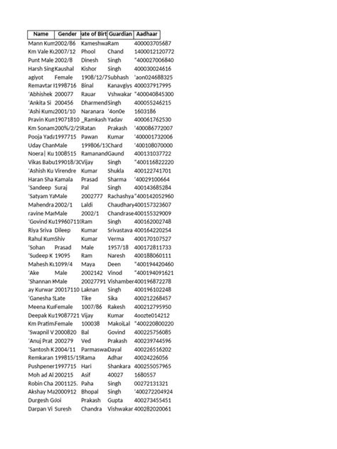 extracted data pdf