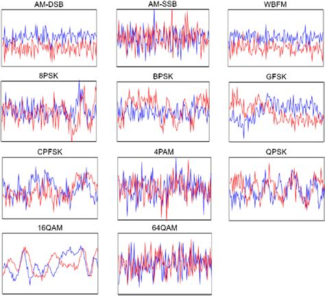 Time Domain Waveforms Of 11 Modulated Signals Download Scientific