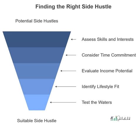 30 Best Side Hustles to Start - Ultimate Guide - Side Hustles Hub