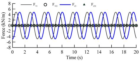 Performance Evaluation Of Submerged Floating Tunnel Subjected To Hydrodynamic And Seismic