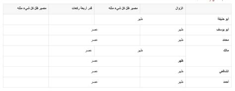 Docbook Table Generation Issue Asciidoctor Asciidoctor GitHub