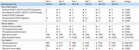 Sql Server Possible Causes Of A Slow Sql View When Filtered