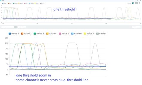 Why Are These Additions Stopping The Loop Page 3 Programming