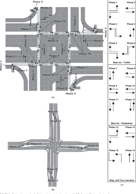 Figure 1 From Design And Performance Analysis Of Pedestrian Crossing Facilities For Continuous
