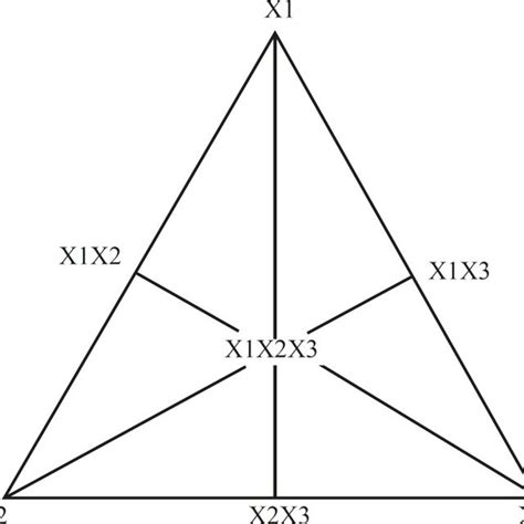 Drug Release Profiles Of Simplex Lattice Design Batches Download Scientific Diagram