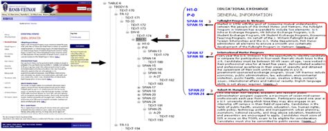 Llustration Of Extracting Web Content For An US Embassy Web Page