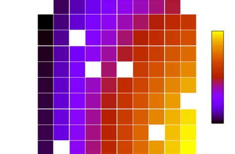 Plot Interpolation Artifacts In Gnuplot Stack Overflow