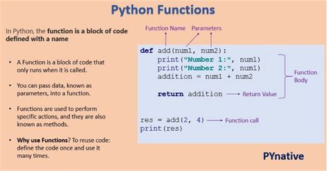 roaa abu shaqrah on linkedin pythondeveloper functionalprogramming