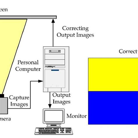 Programmable Parameters Of The Stereo Cameras Download Scientific Diagram