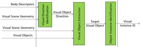 Visual Object Identification Osd Voi Mpai Community