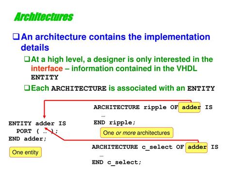 Ppt Reconfigurable Computing Vhdl Powerpoint Presentation Free