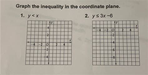 Solved Graph The Inequality In The Coordinate Plane Y Chegg Com
