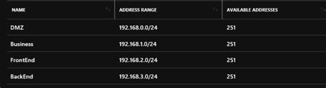 deep dive in vnet subnets
