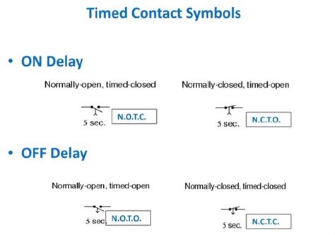 Mastering Time Control The Essential Guide To Off Delay Timer Relays In Automation Tongou