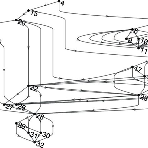 task dependency graph download scientific diagram